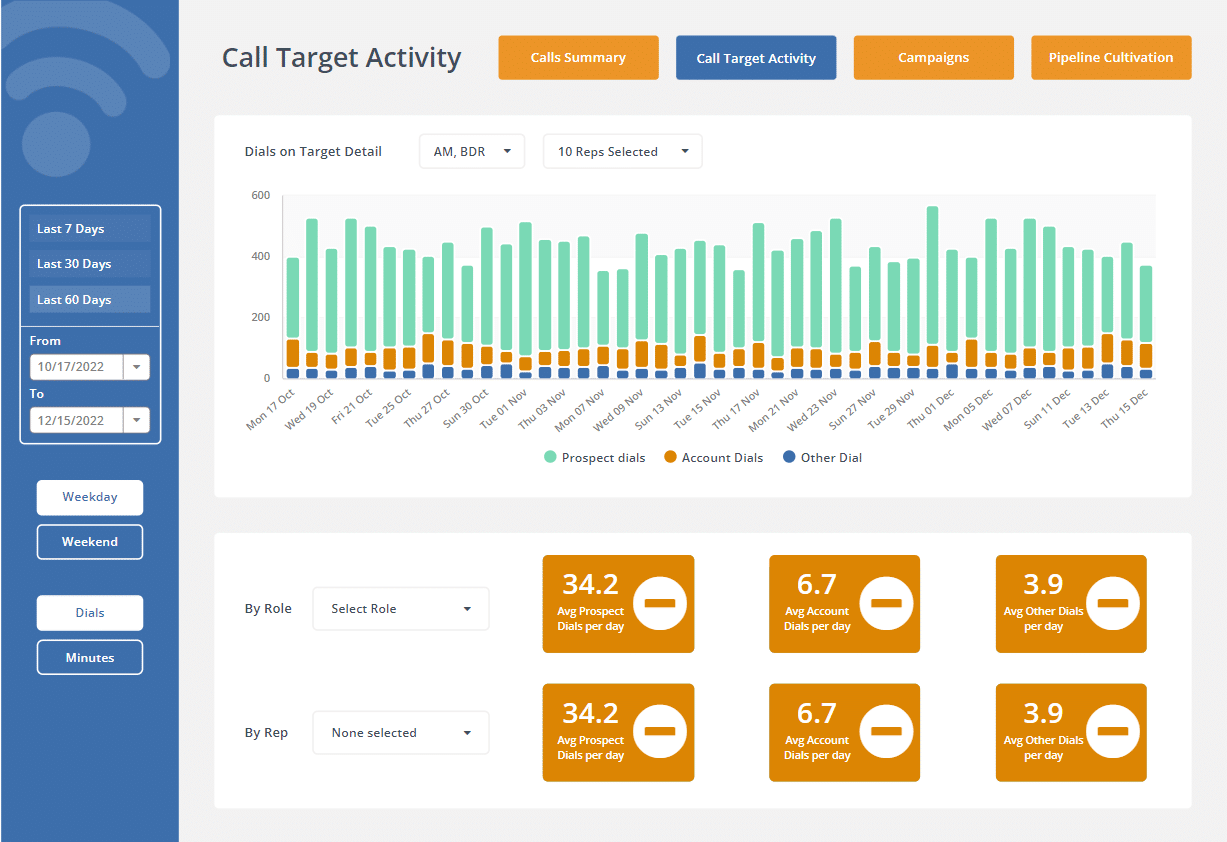 Sales Call Activity Report | ClicData