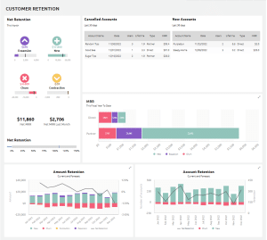 Customer Retention Dashboard | ClicData