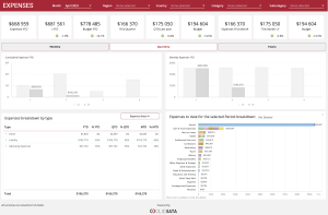 Financial Expenses Dashboard Template | ClicData