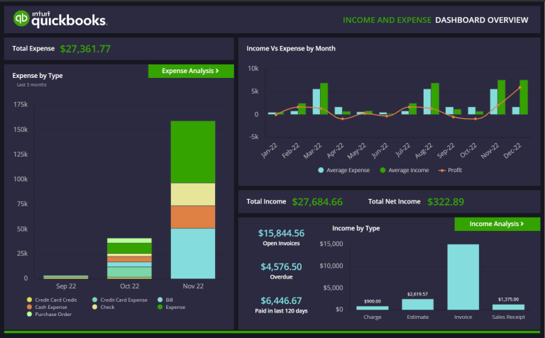 Income & Expenses Report | ClicData