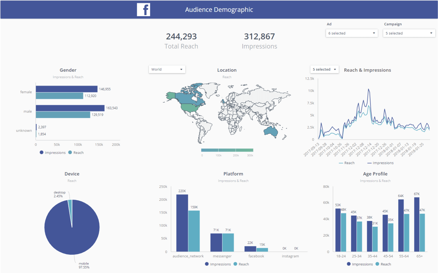 Facebook Page Audience Breakdown Dashboard | ClicData