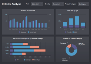 Retailer Analysis Dashboard | ClicData