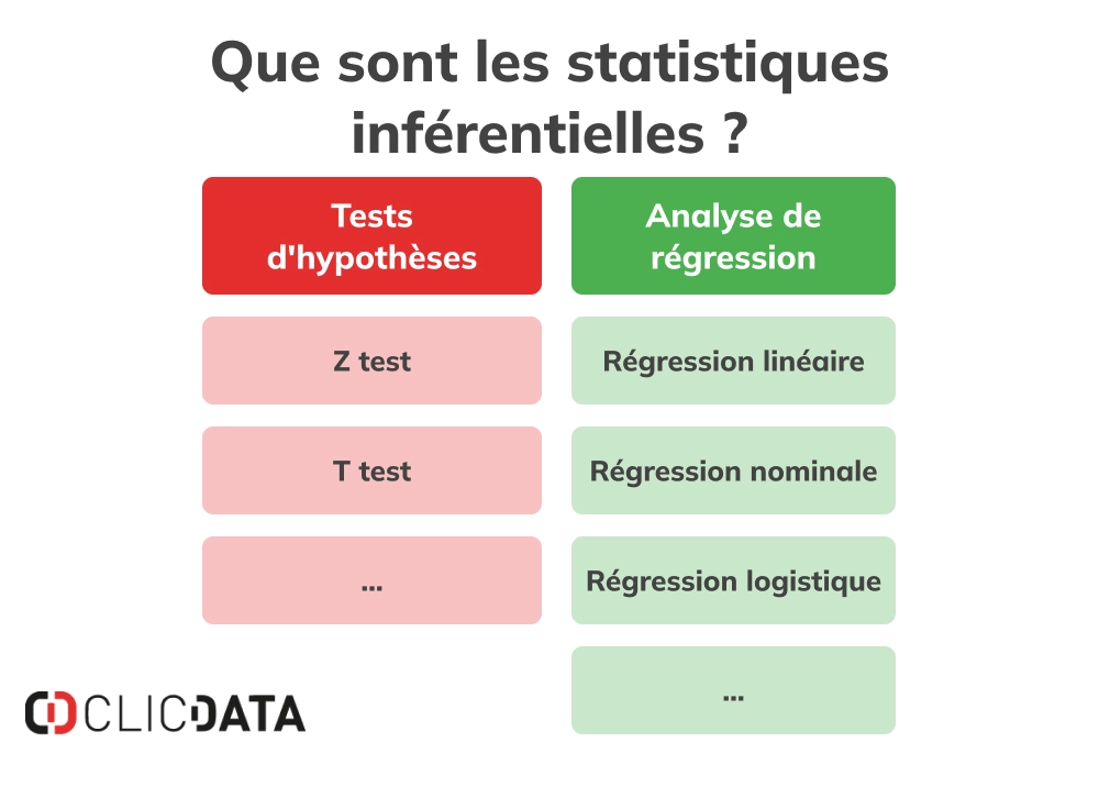 Statistiques et Machine Learning : Quel Rôle