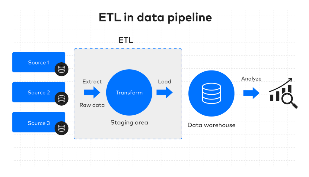 ETL Pipelines 101 Your Guide To Data Success ClicData
